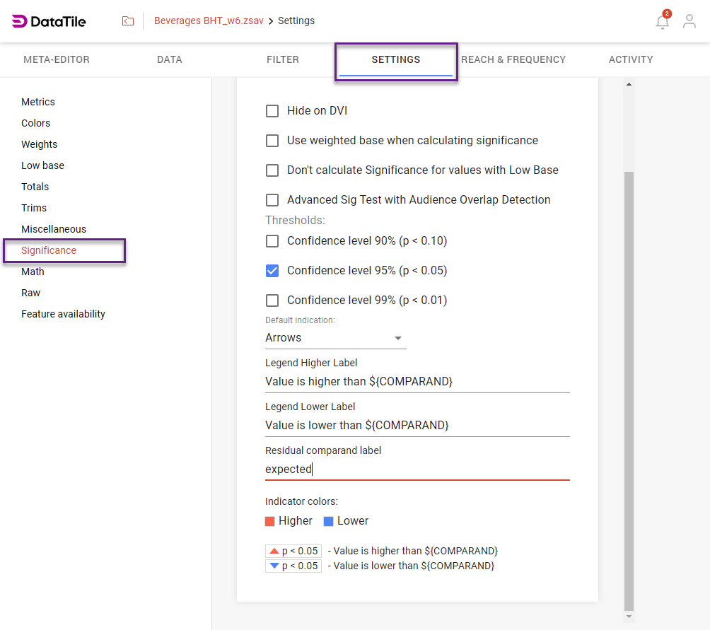 Significance thresholds